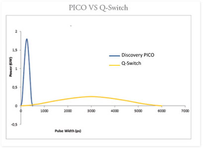 DISCOVERY PICO - CÔNG TY TNHH TM-DV TRANFA